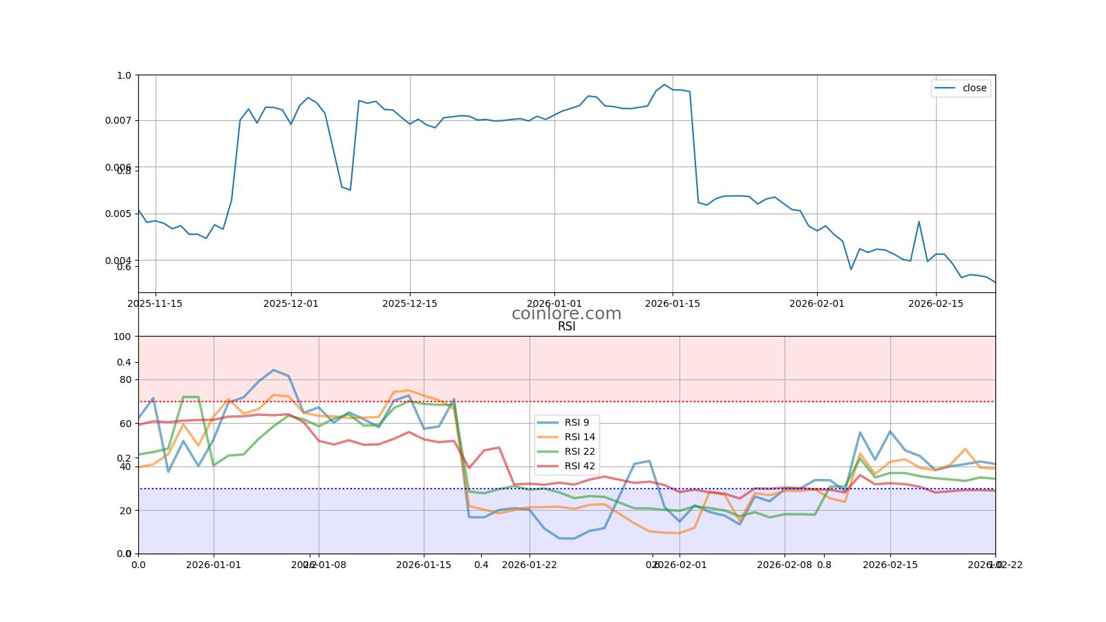 TWIST RSI indicator