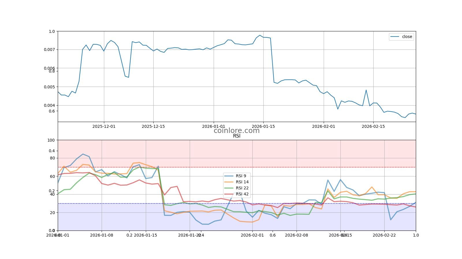 TWIST RSI indicator