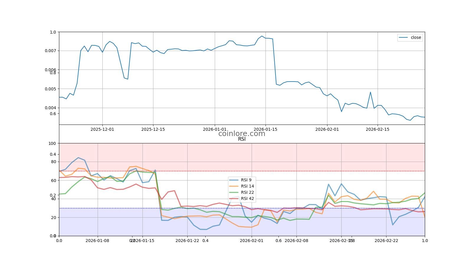 TWIST RSI indicator