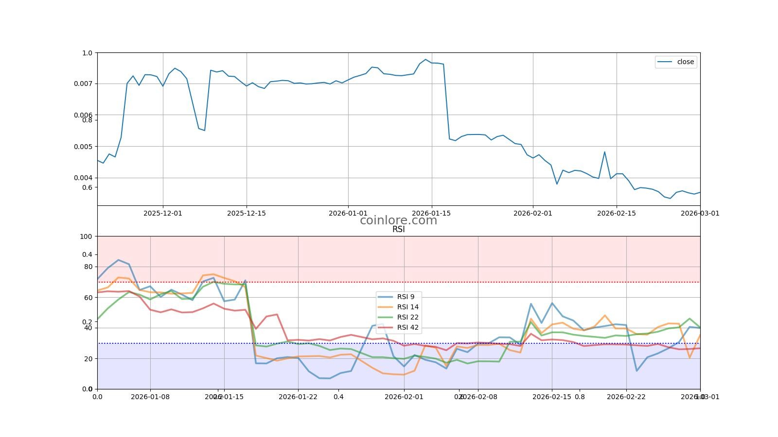 TWIST RSI indicator