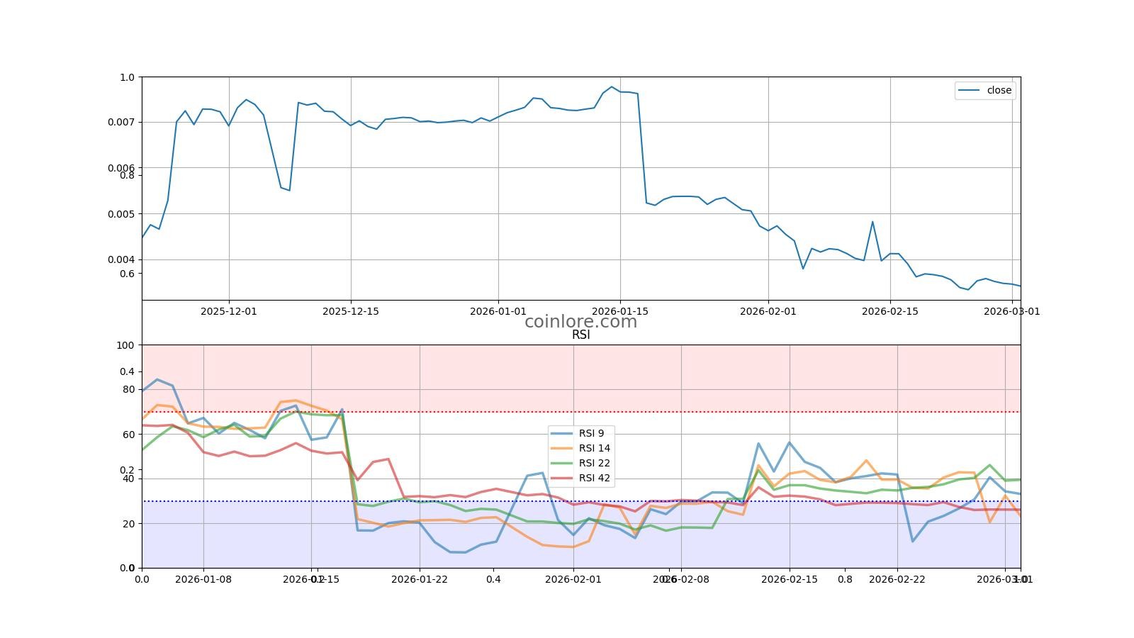 TWIST RSI indicator