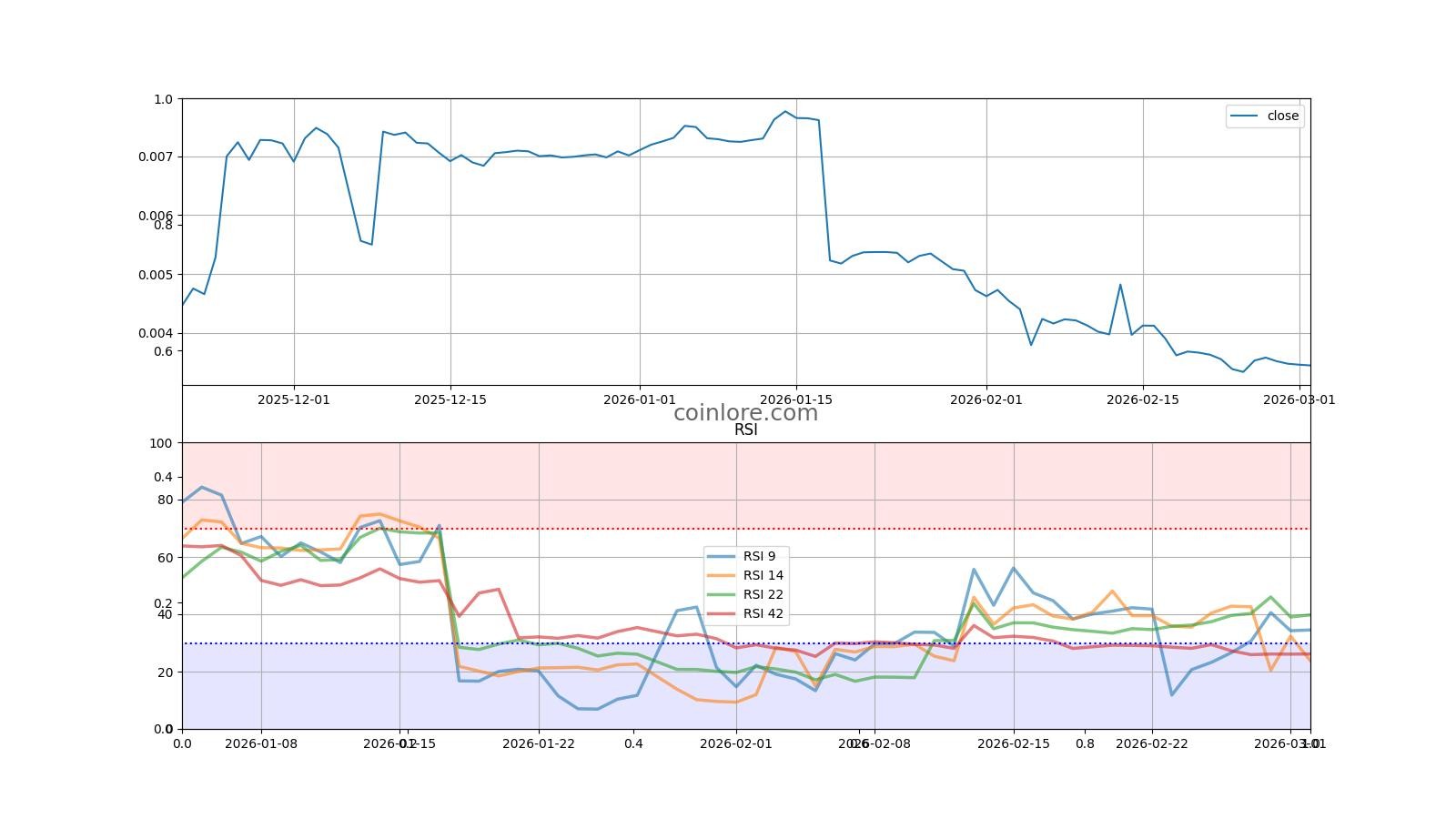 TWIST RSI indicator