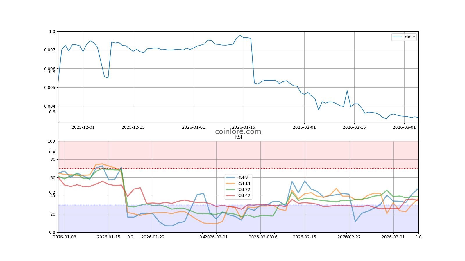 TWIST RSI indicator