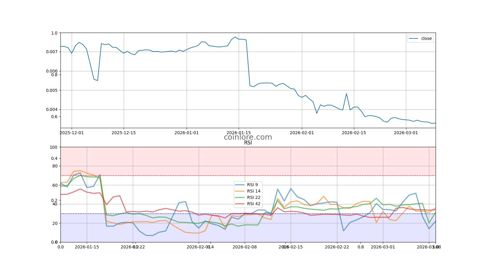 TWIST RSI indicator