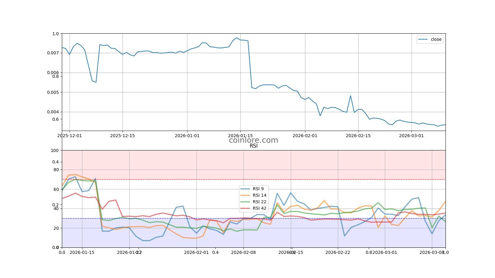 TWIST RSI indicator