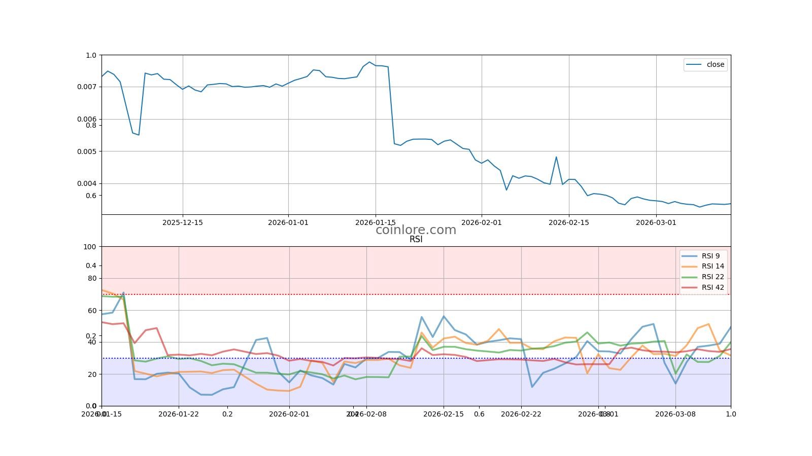 TWIST RSI indicator
