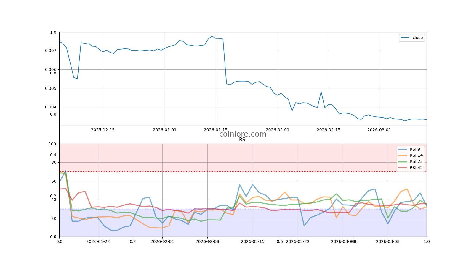 TWIST RSI indicator