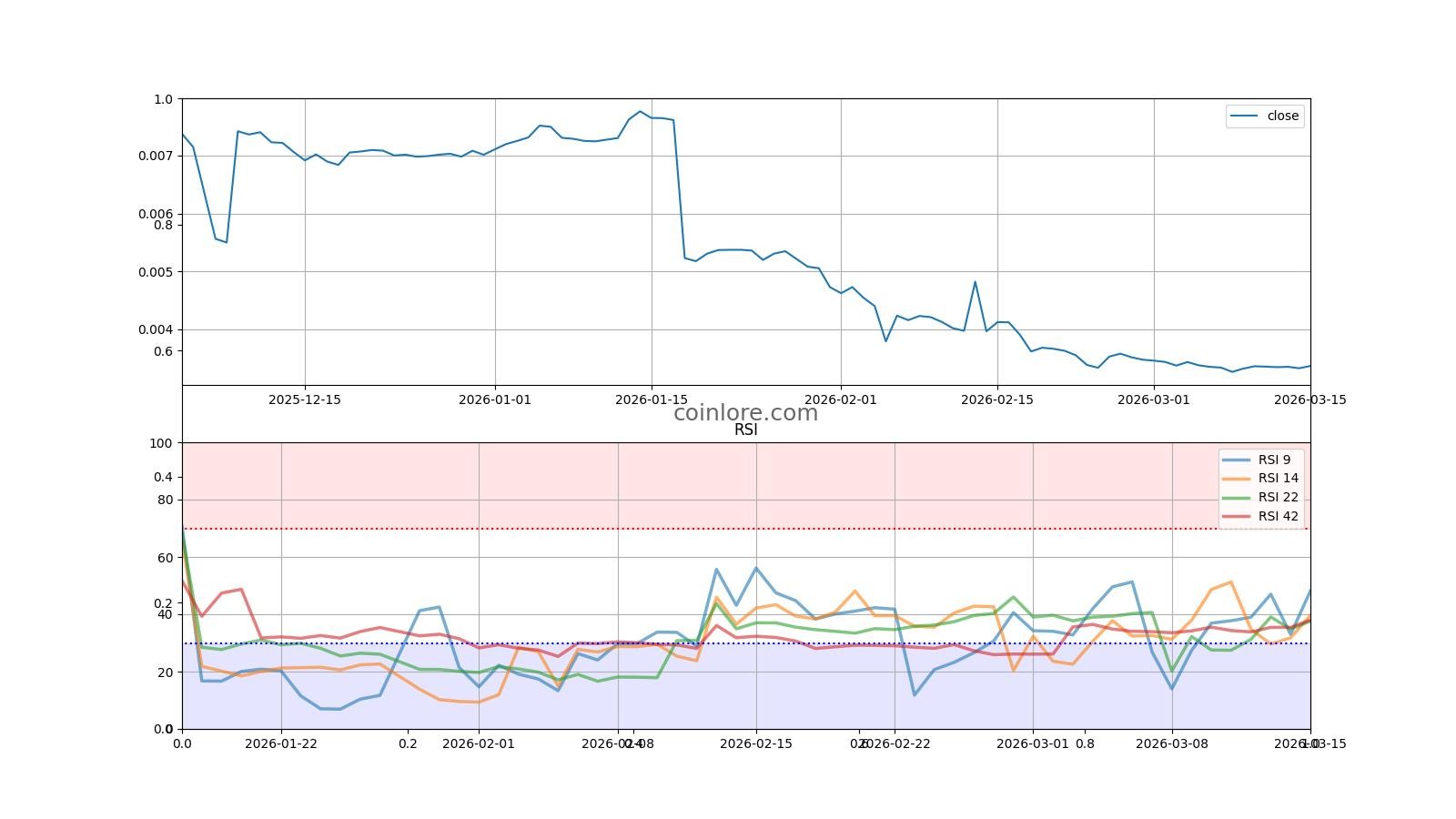 TWIST RSI indicator