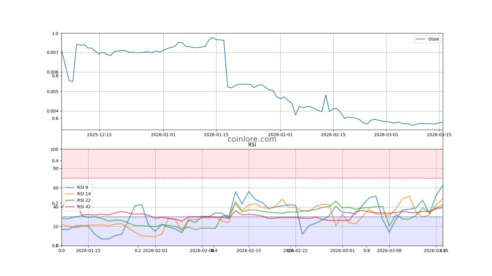 TWIST RSI indicator