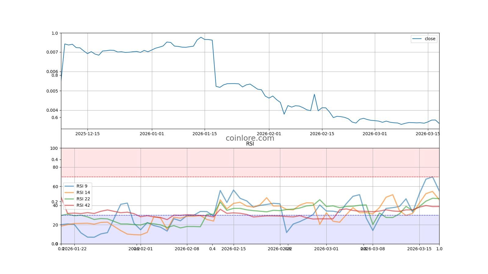 TWIST RSI indicator