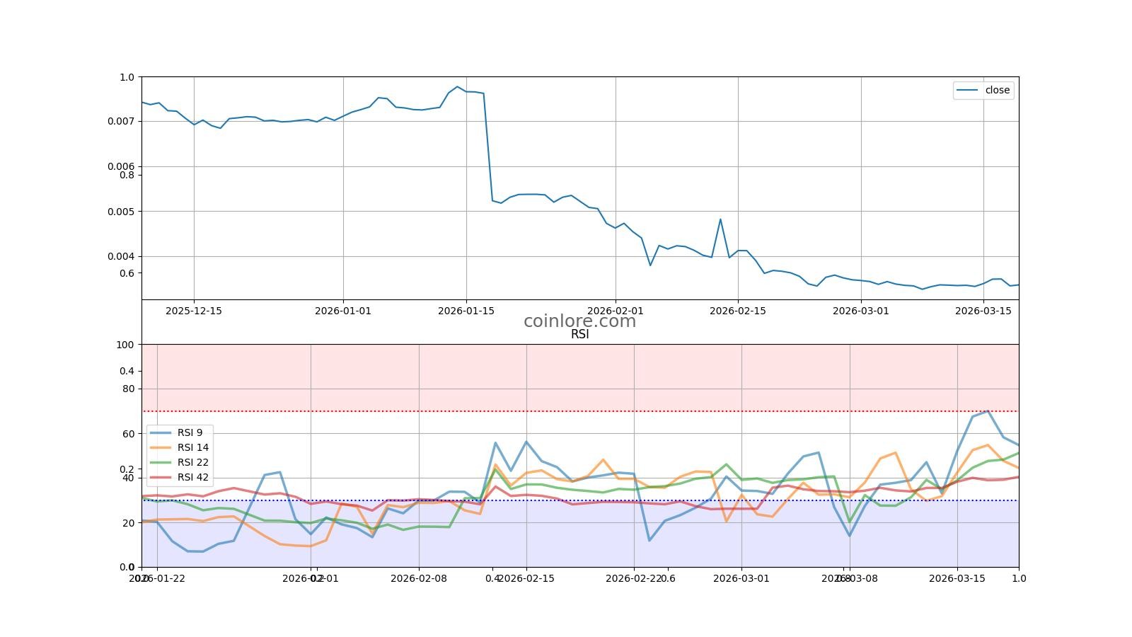TWIST RSI indicator