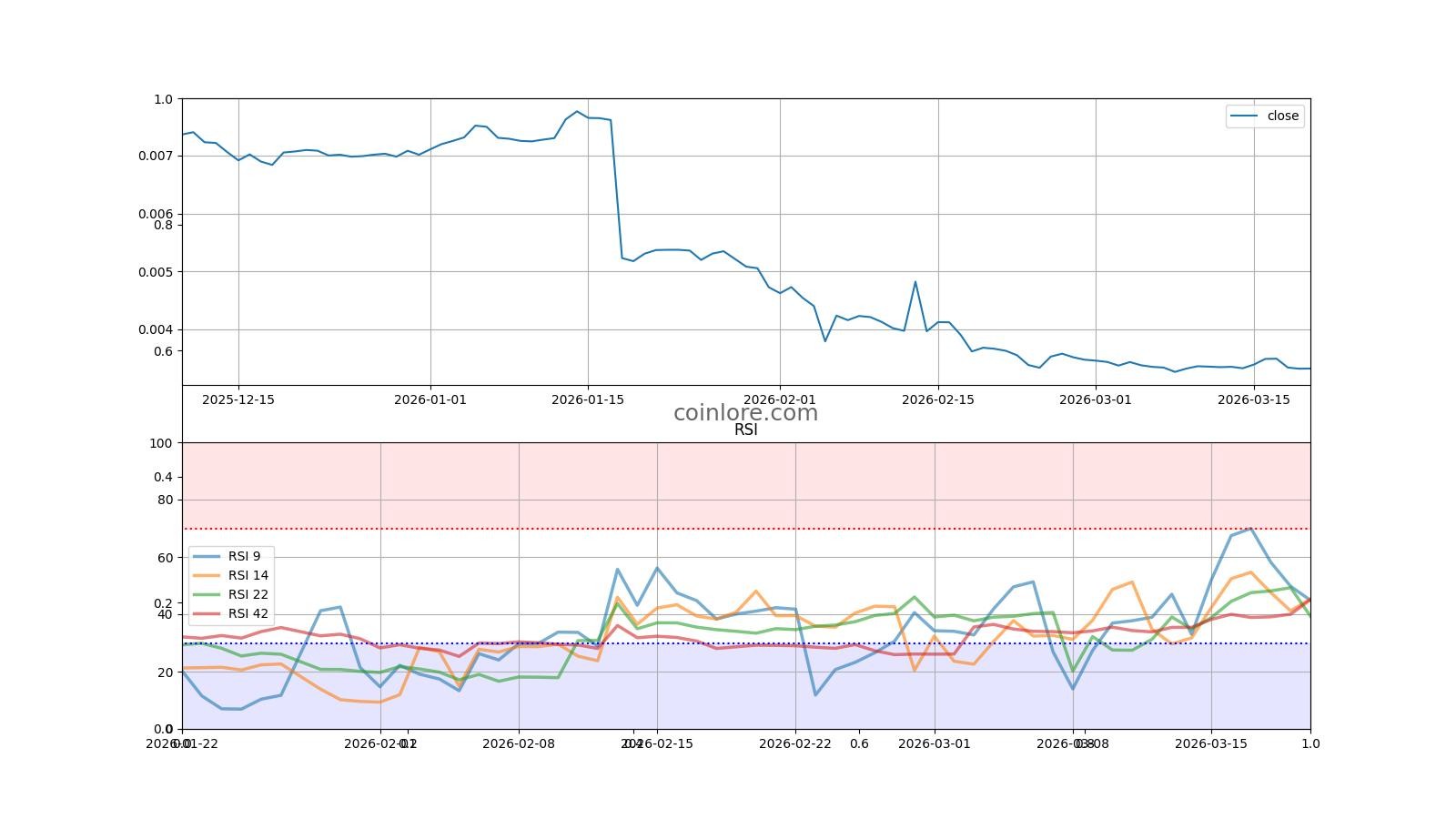 TWIST RSI indicator