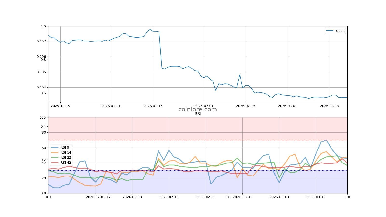 TWIST RSI indicator