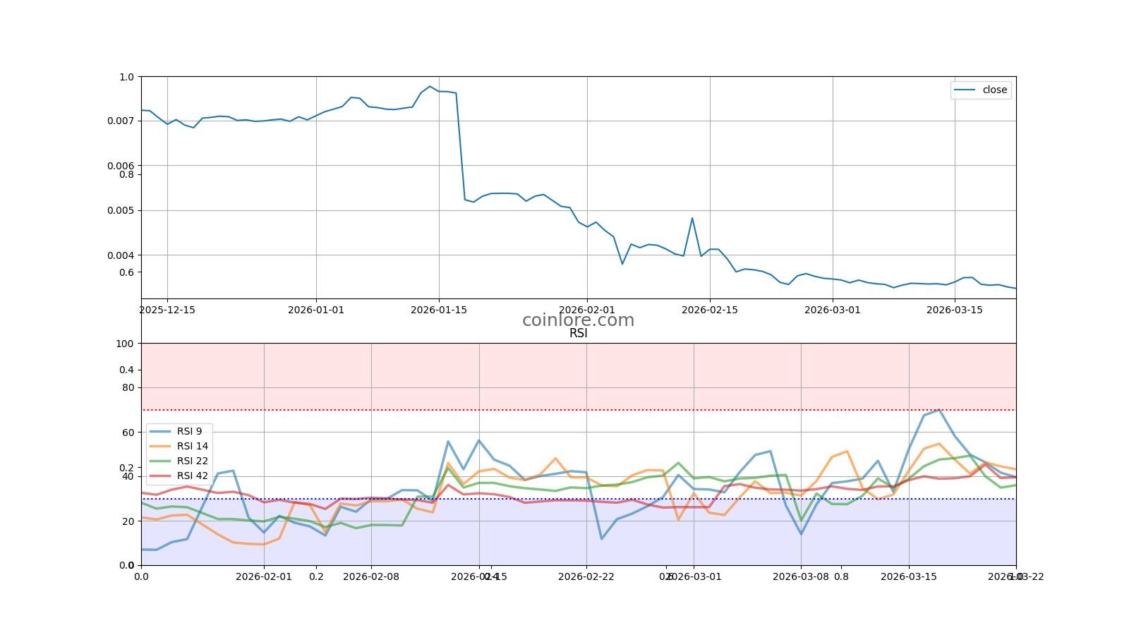 TWIST RSI indicator