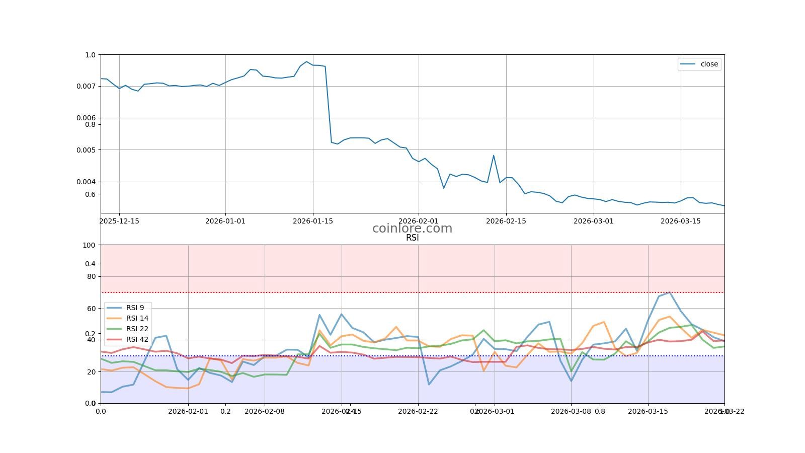 TWIST RSI indicator