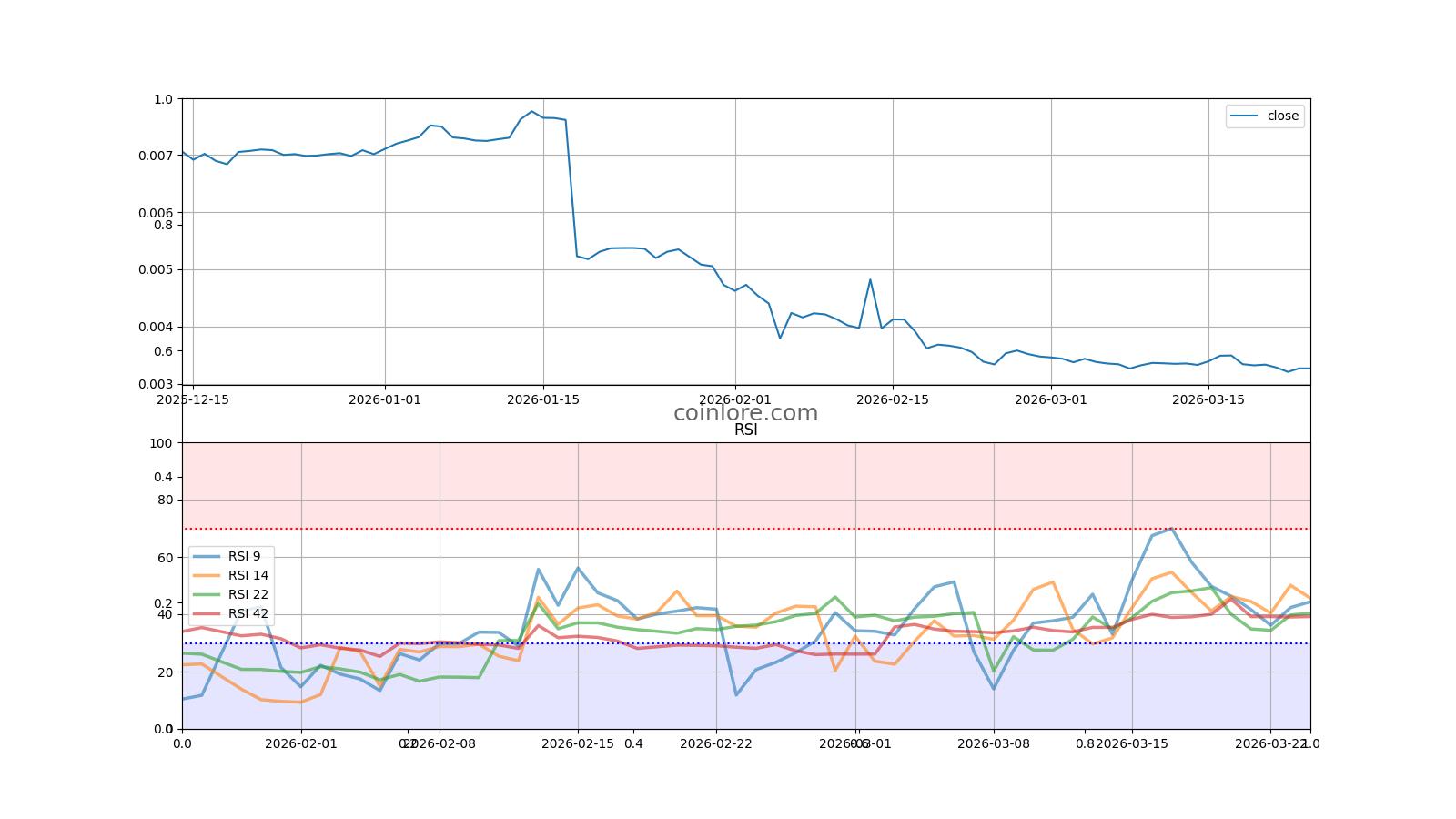 TWIST RSI indicator
