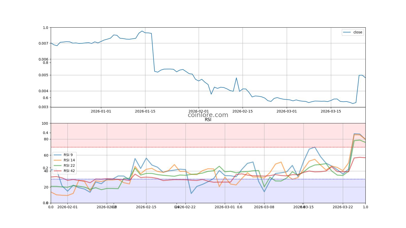 TWIST RSI indicator