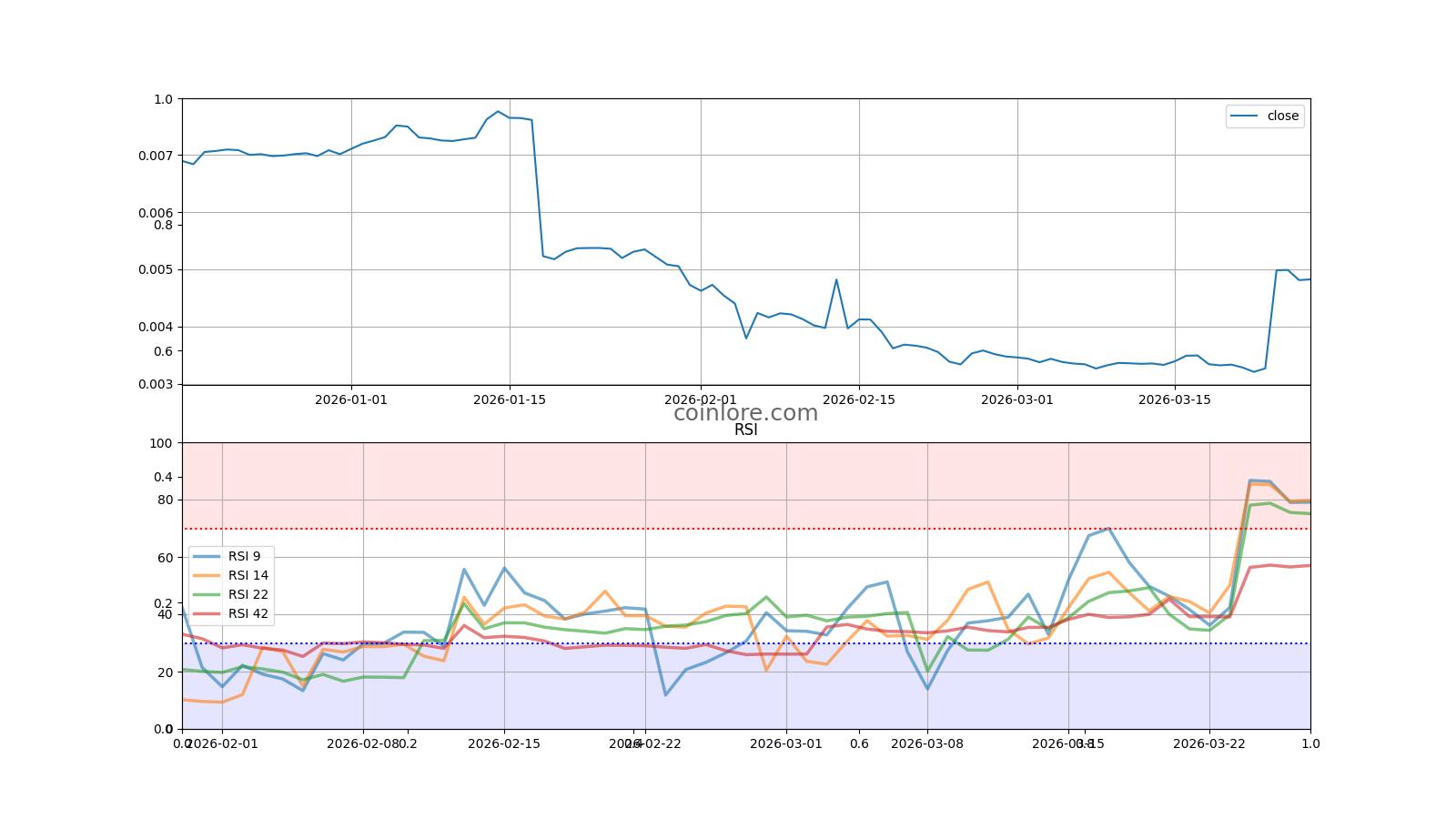 TWIST RSI indicator