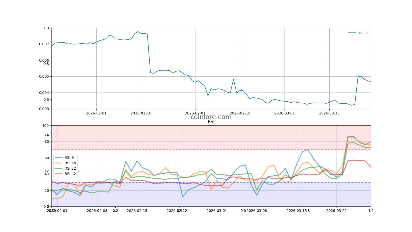 TWIST RSI indicator