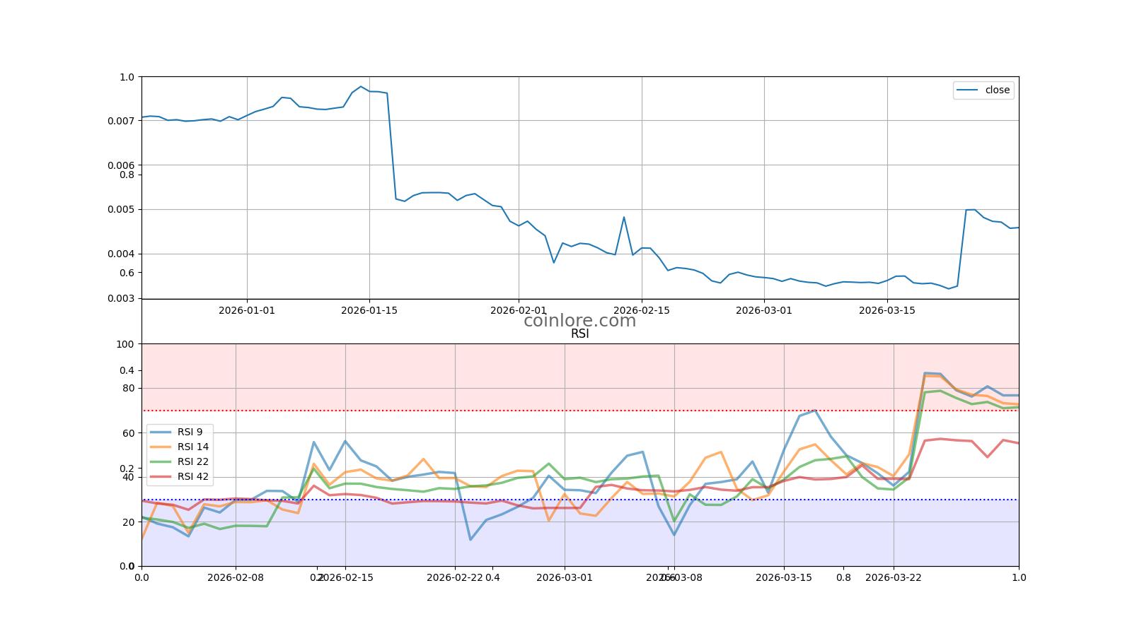 TWIST RSI indicator