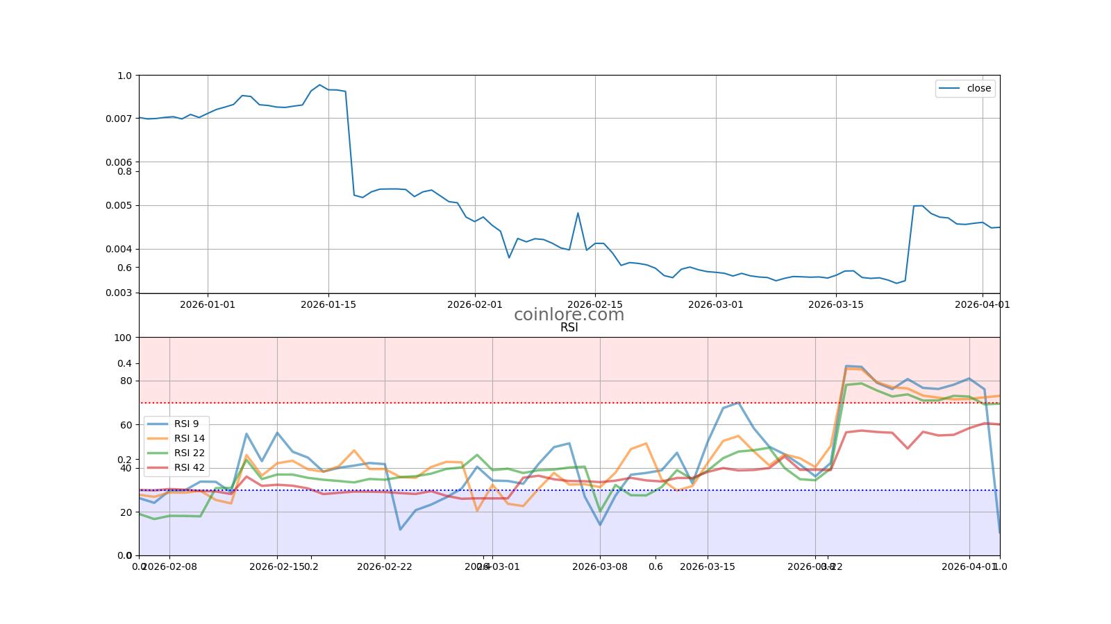 TWIST RSI indicator