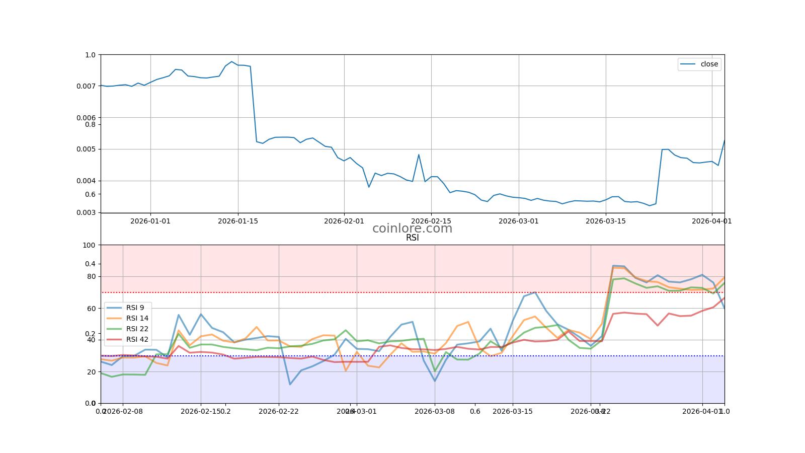 TWIST RSI indicator