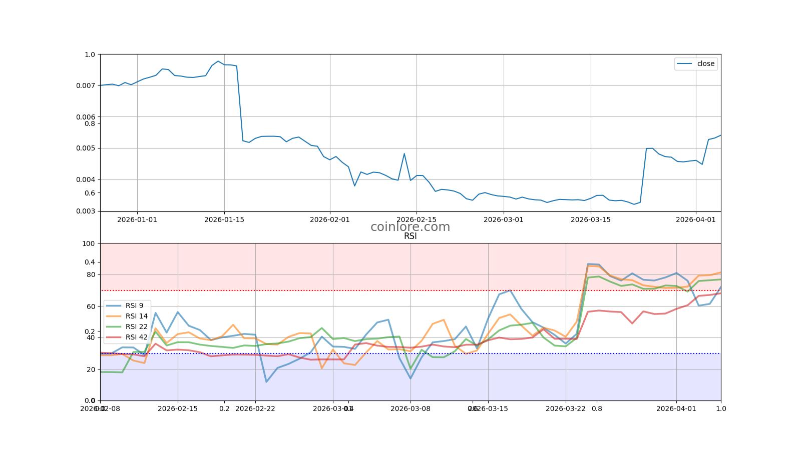 TWIST RSI indicator