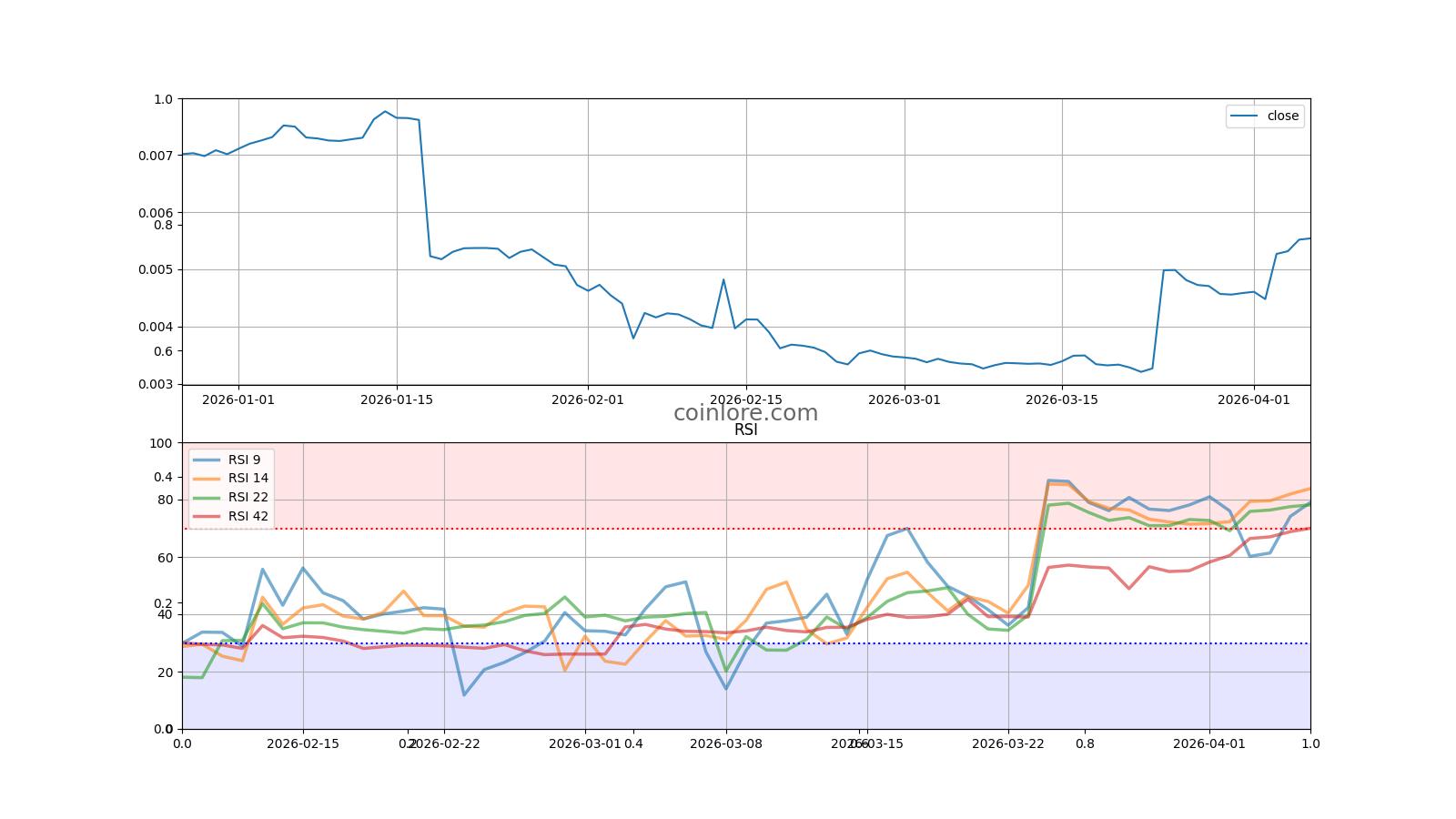 TWIST RSI indicator