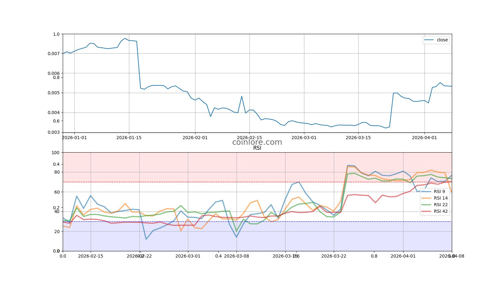 TWIST RSI indicator