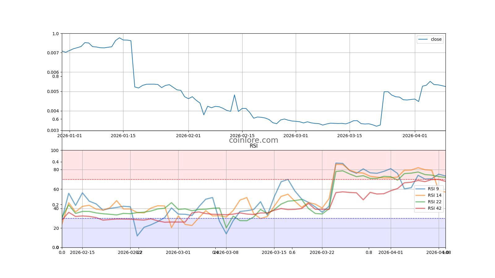TWIST RSI indicator