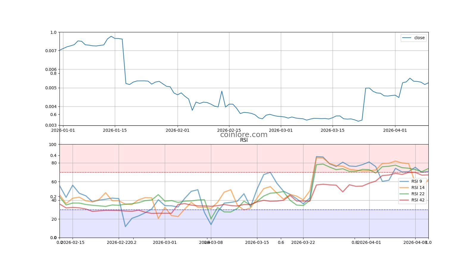 TWIST RSI indicator