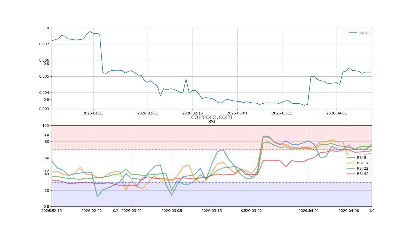 TWIST RSI indicator