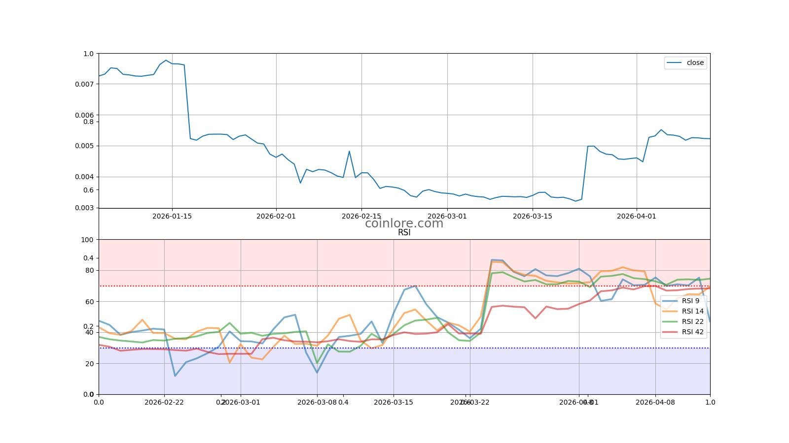 TWIST RSI indicator