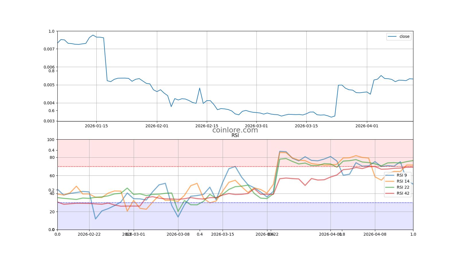 TWIST RSI indicator