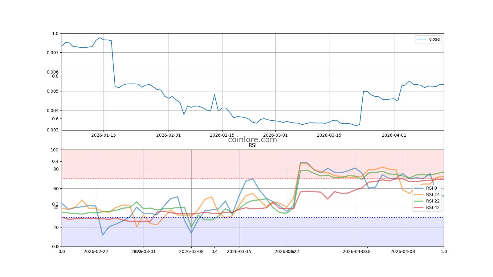 TWIST RSI indicator