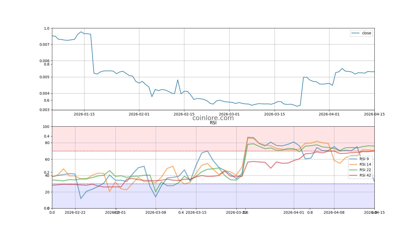 TWIST RSI indicator