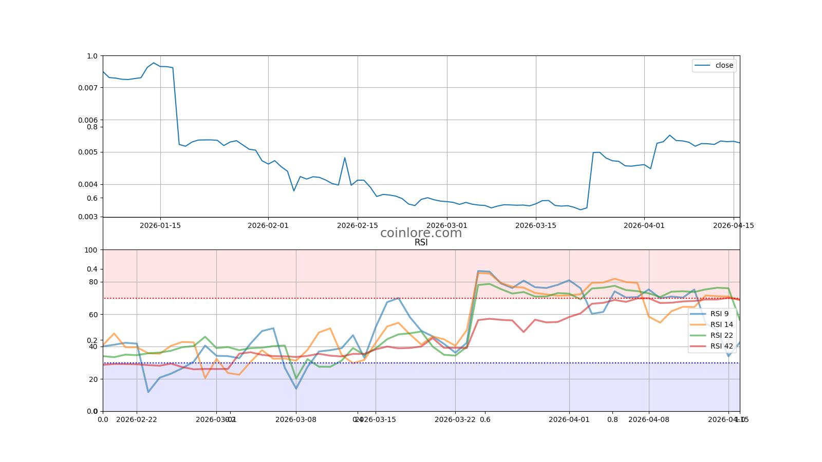 TWIST RSI indicator