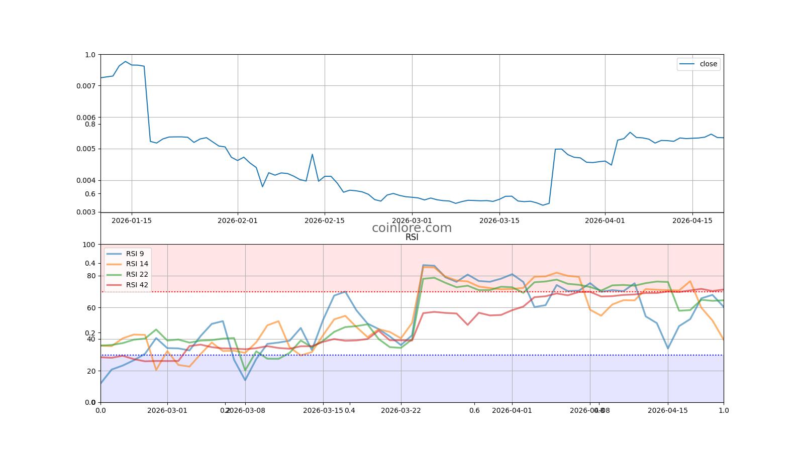 TWIST RSI indicator