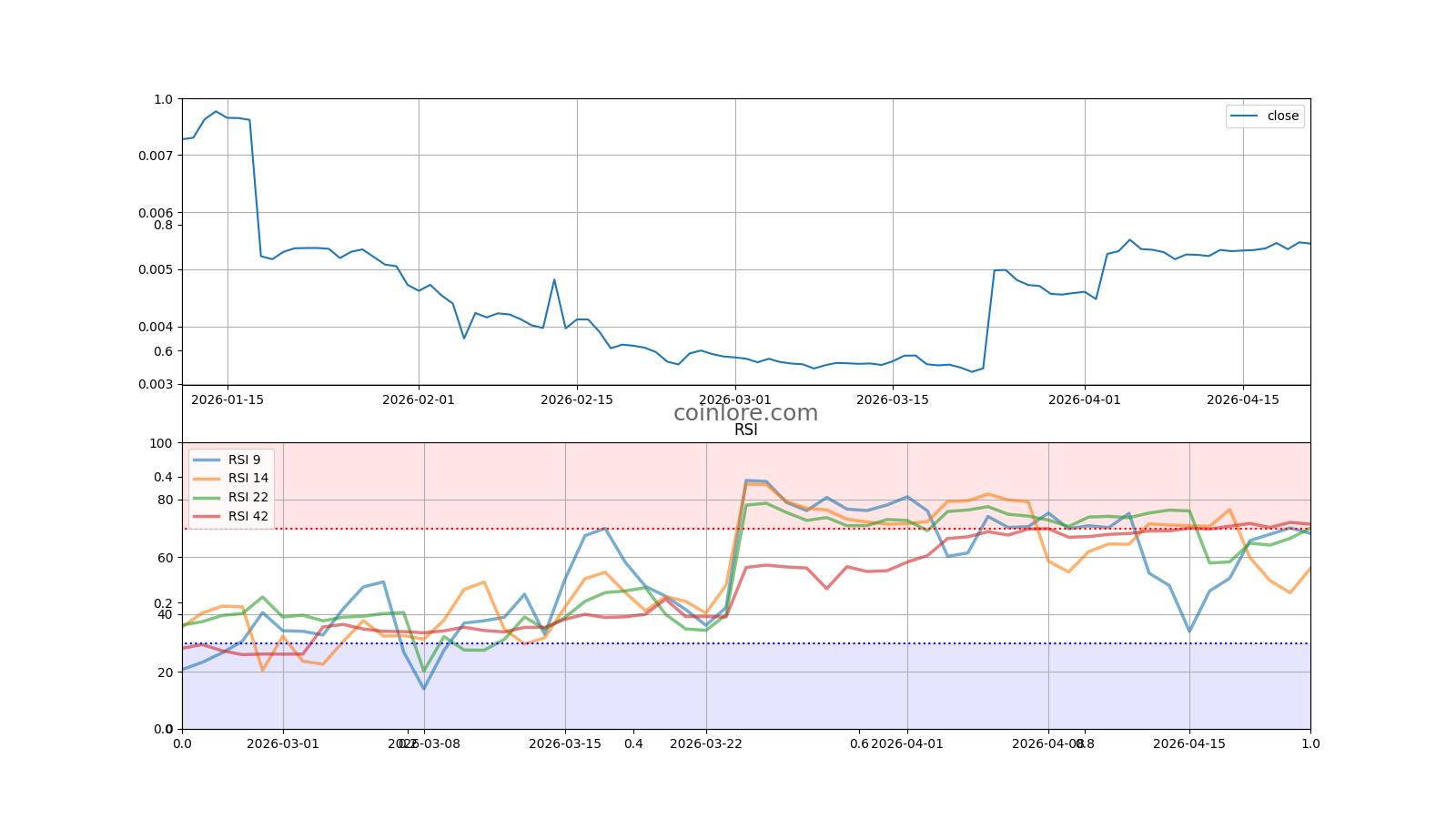 TWIST RSI indicator