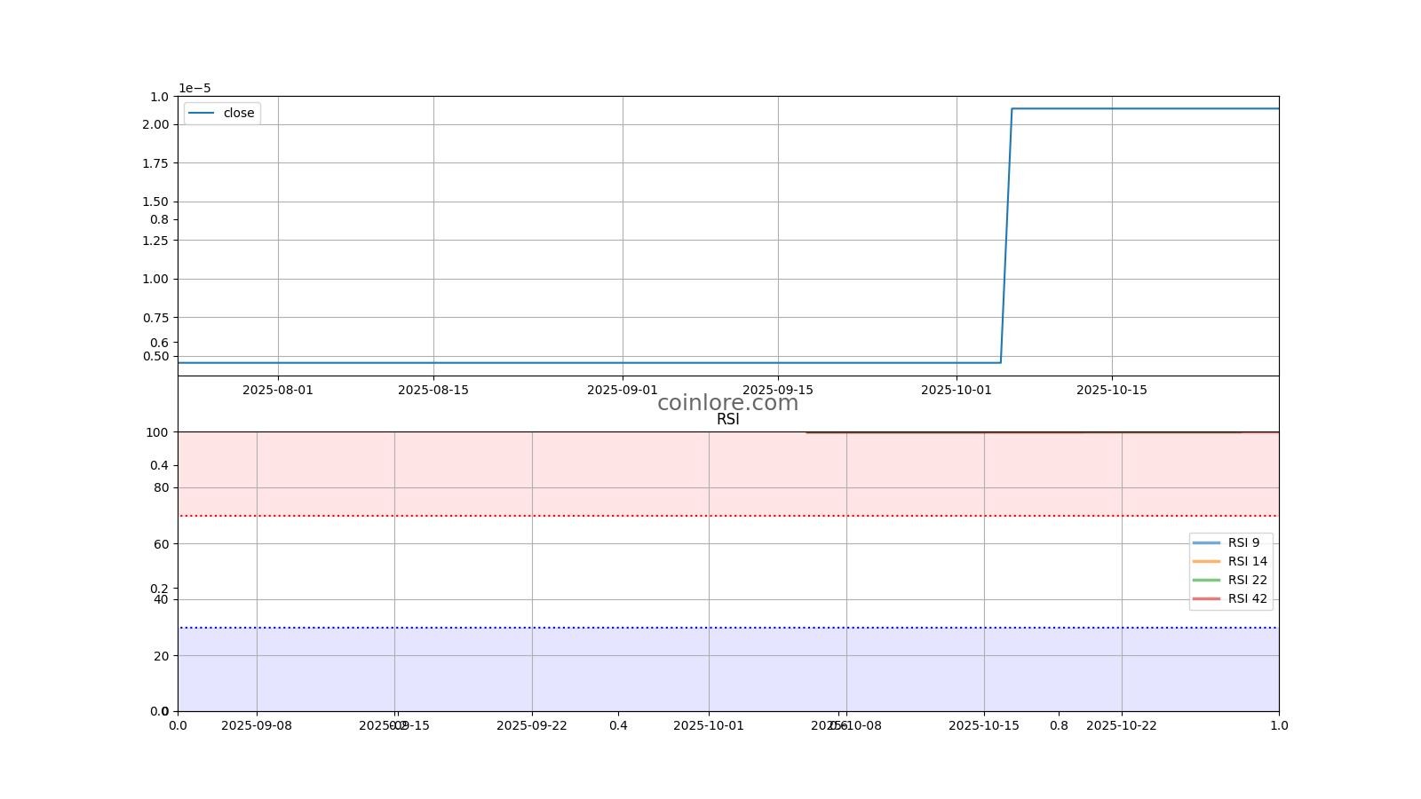 twurtle the turtle RSI indicator