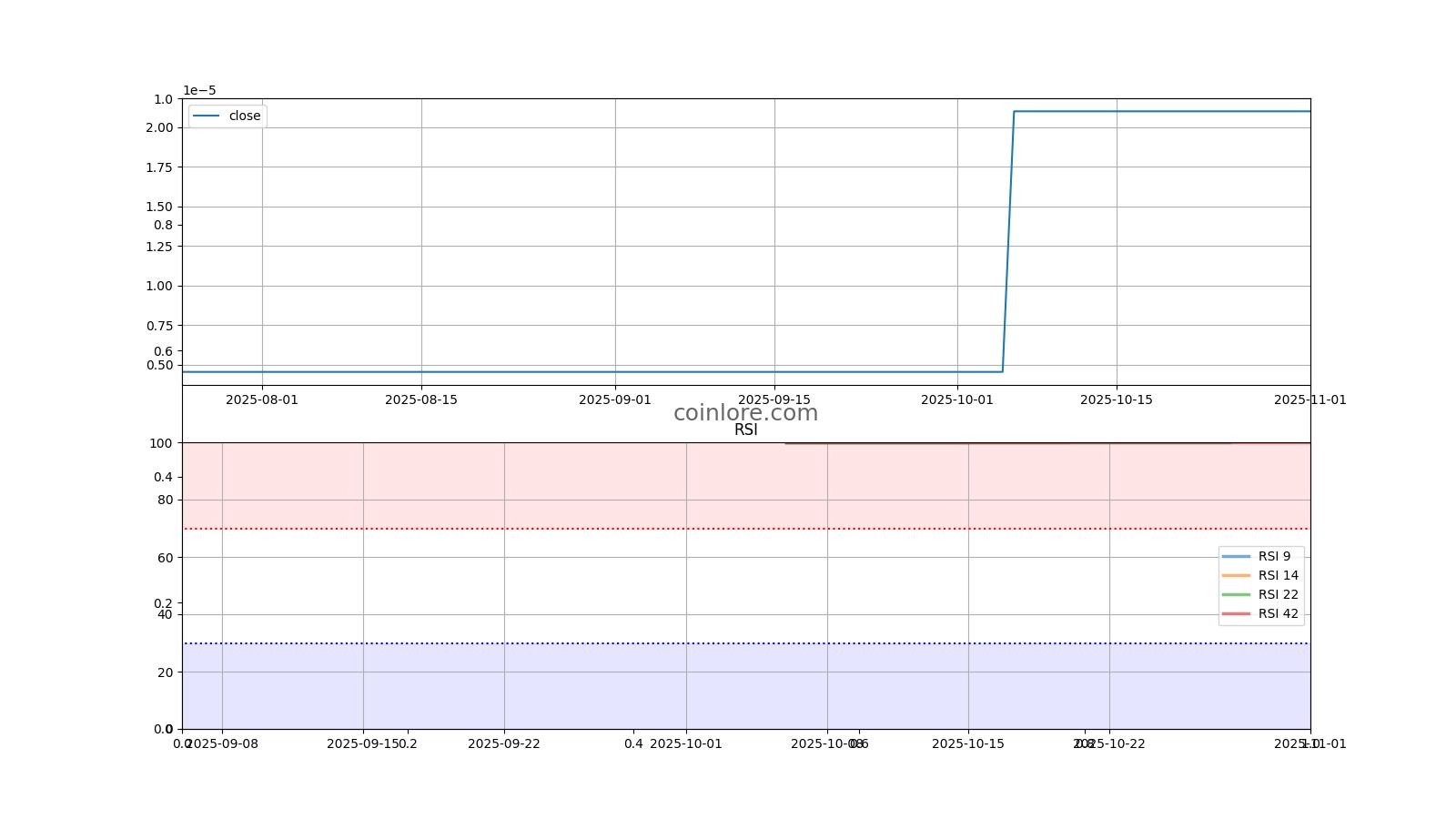 twurtle the turtle RSI indicator