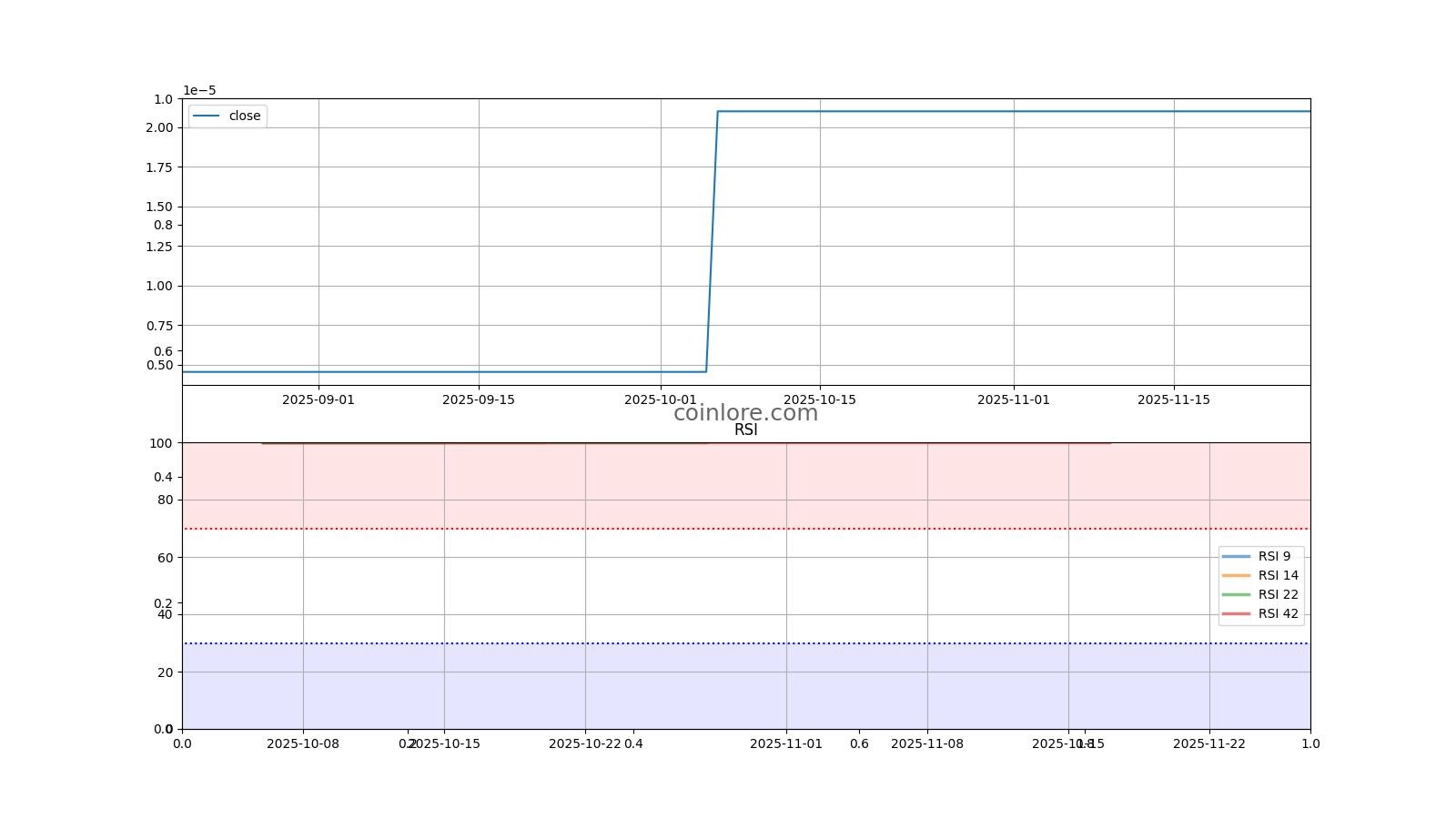 twurtle the turtle RSI indicator