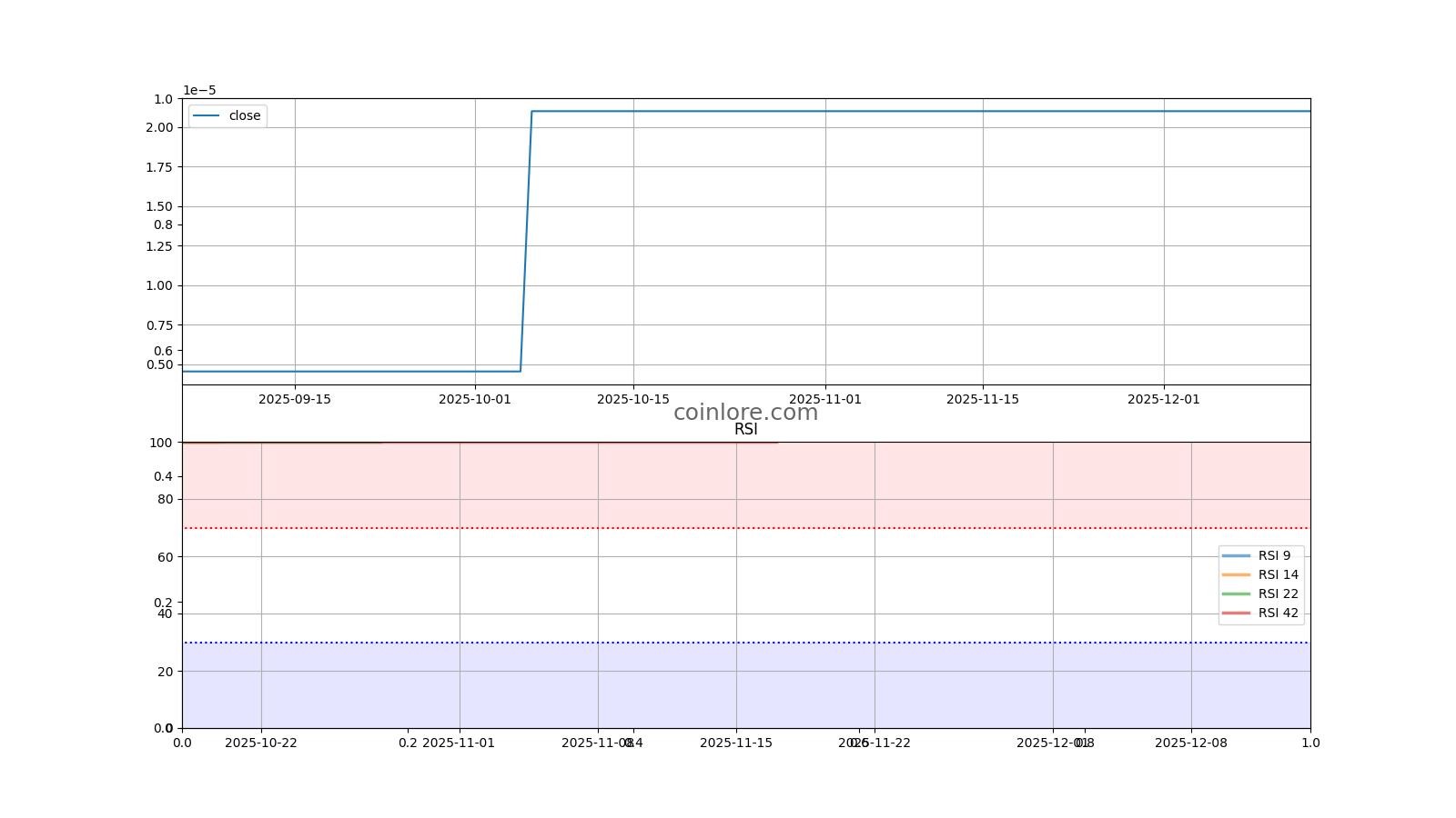 twurtle the turtle RSI indicator