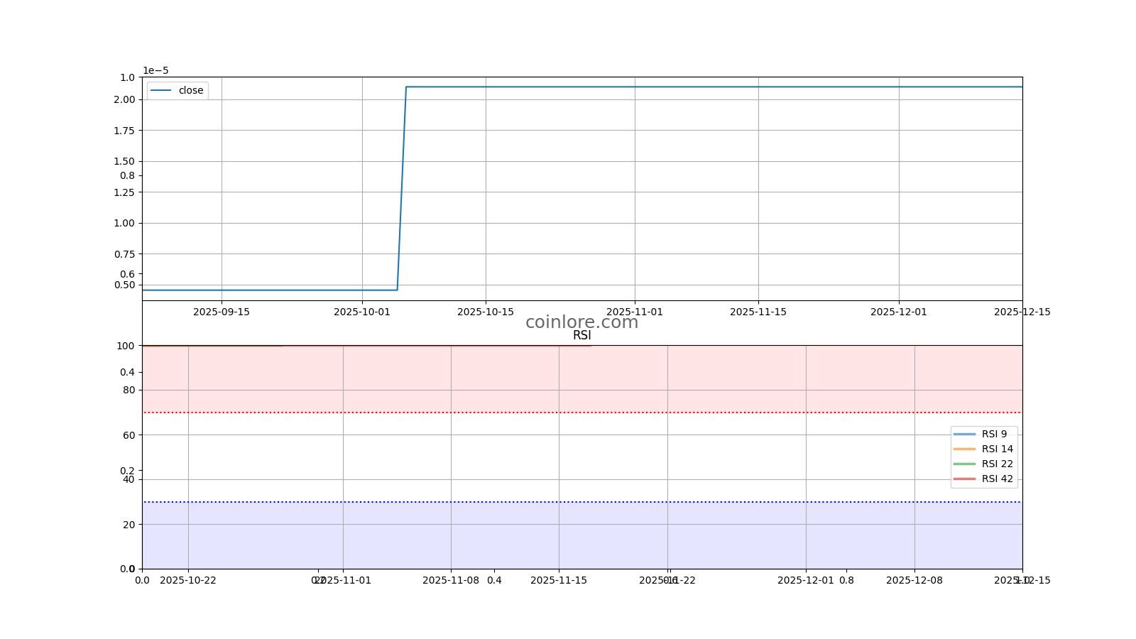 twurtle the turtle RSI indicator