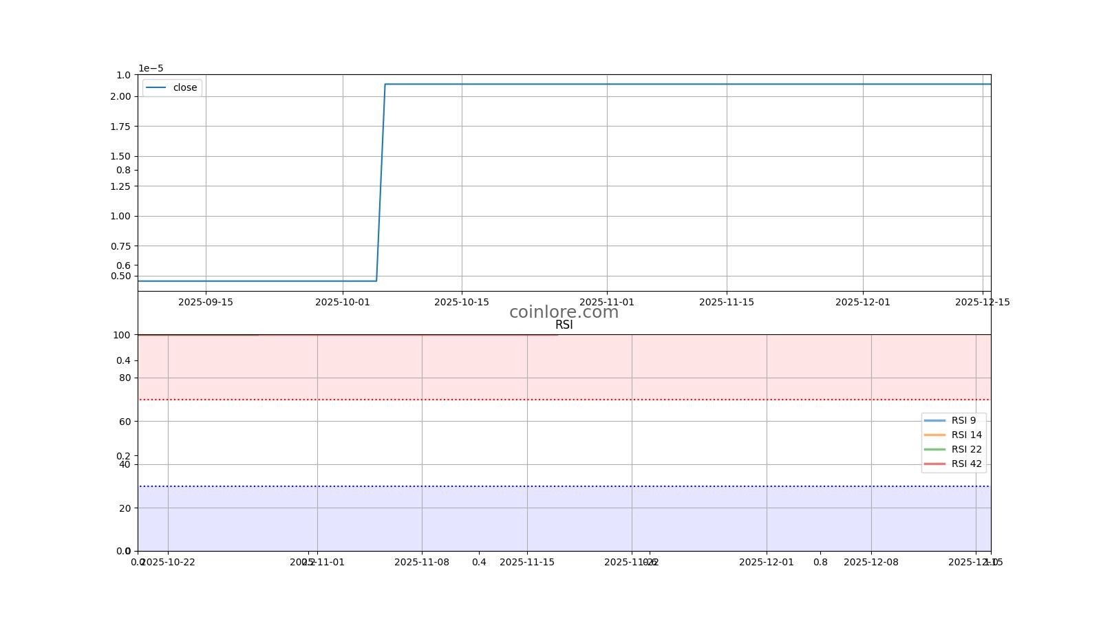 twurtle the turtle RSI indicator