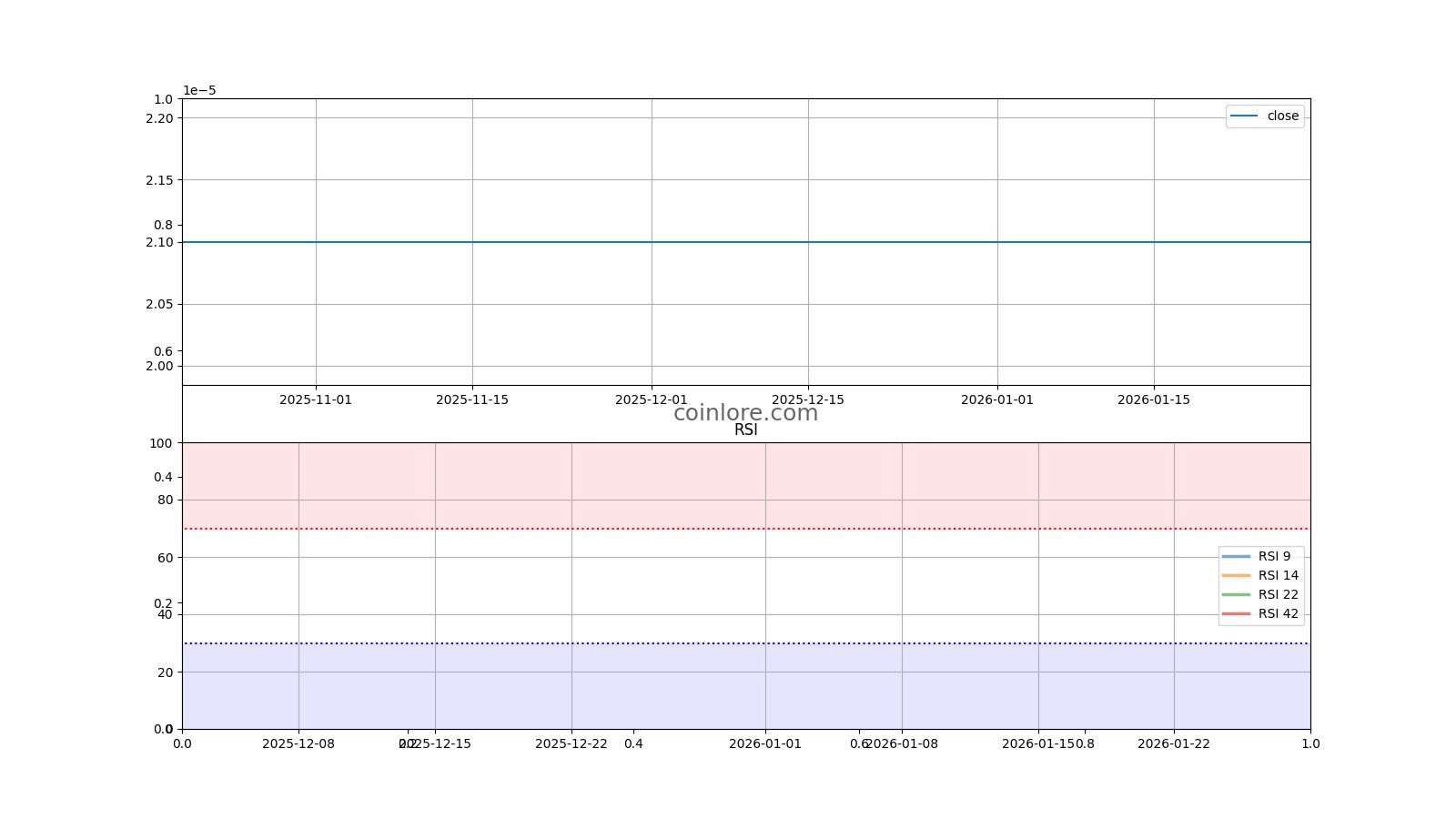 twurtle the turtle RSI indicator
