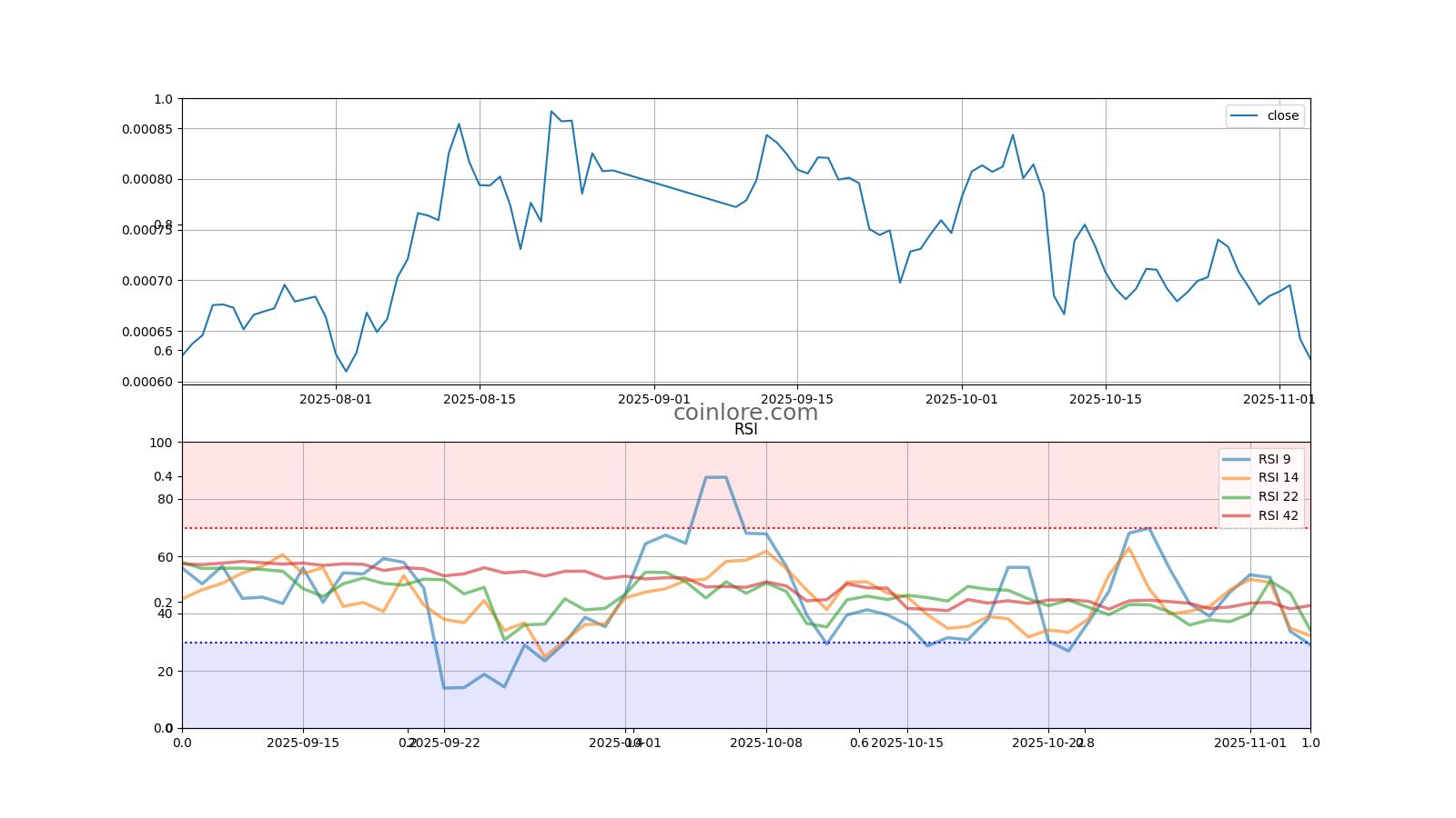 TXN Club RSI indicator