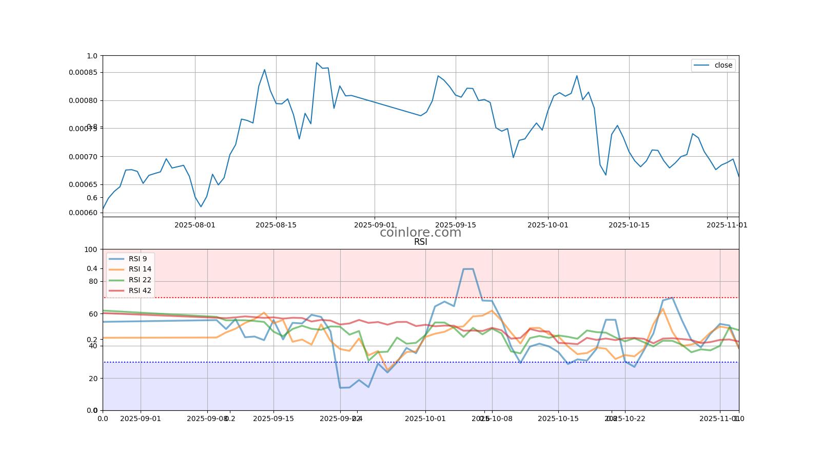 TXN Club RSI indicator