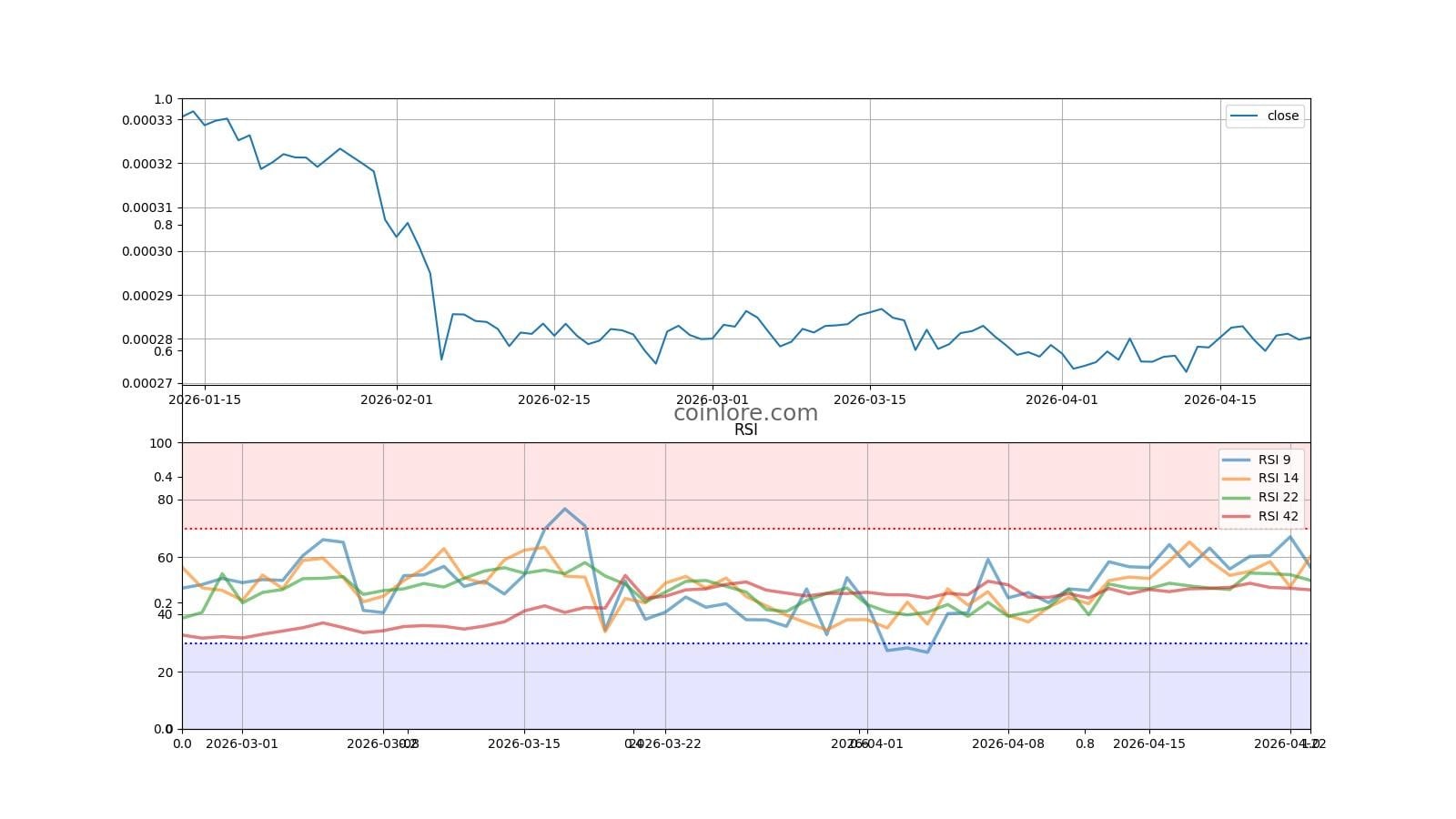 Typhoon Network RSI indicator