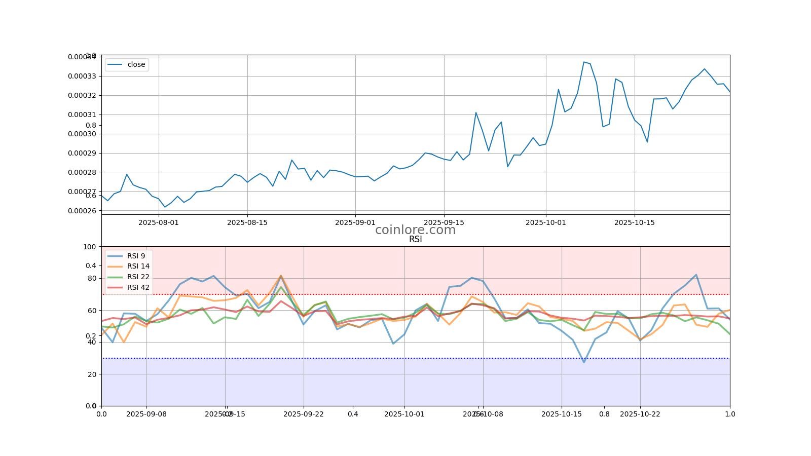 Typhoon Network RSI indicator